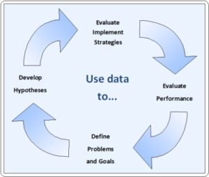 Services | Different Class | Data Consultation | Software Development | Website Design