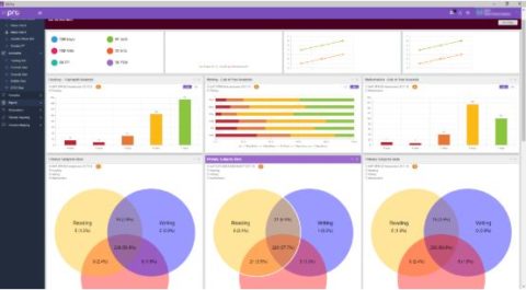 Different Class Data and Software Solutions | IT Solutions for Education and Health
